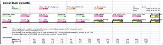 balloon burst calculator - Untamed Science