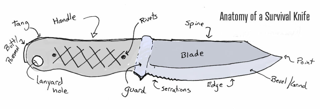 Science of the Bushcraft Knife - Untamed Science